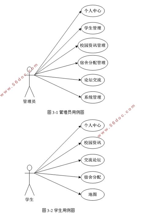 基于微信小程序的新生入学分配系统设计与实现 PHP MySQL 含录像 PHP 设计资料网