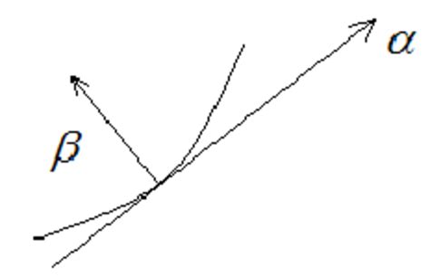 Reference Frame α β Download Scientific Diagram