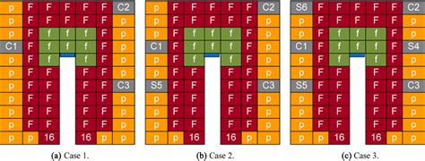 Configurations Of Core A Simulated Download Scientific Diagram