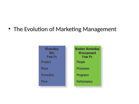 Chapter 1 Kotler 15th Edition For Marketing Pptx