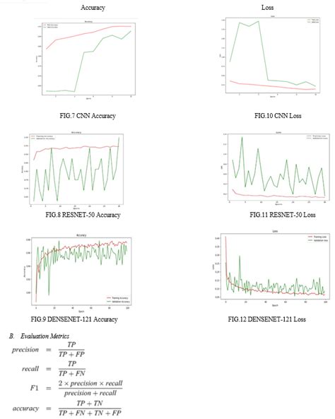 pneumonia detection using cnn resnet and densenet