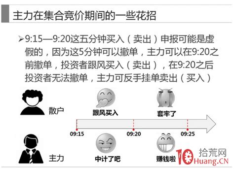 股票集合竞价的过程中主力是如何通过盘口挂单撤单诱骗散户的 拾荒网 专注股票涨停板打板技术技巧进阶的炒股知识学习网