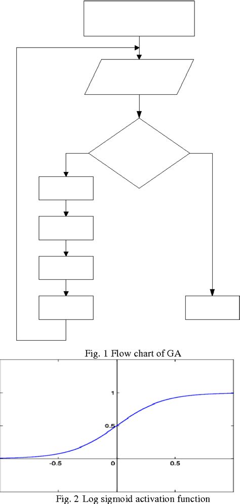 Figure 1 From Evolutionary Computing Approach For The Solution Of Initial Value Problems In