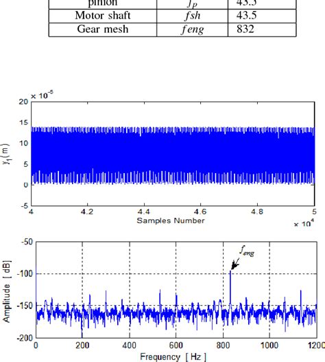 Figure 4 From Detection Of Shaft Crack Fault In Gearbox Using Hilbert
