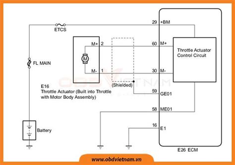 Cẩm Nang Sửa Chữa Mã Lỗi P2111 Throttle Actuator Control System