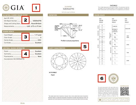 Is It Possible To Fake A Gia Certificate For A Diamond 51 Off