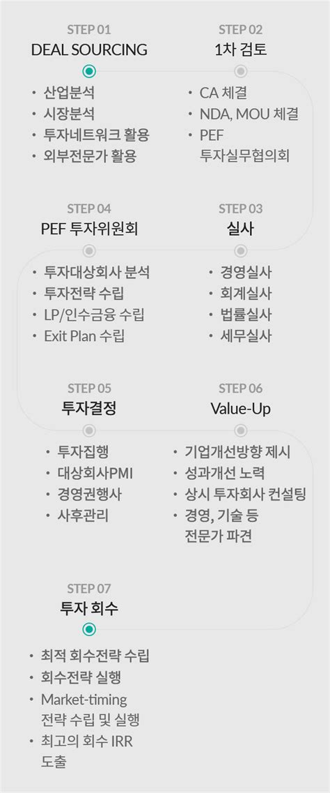 현대자산운용