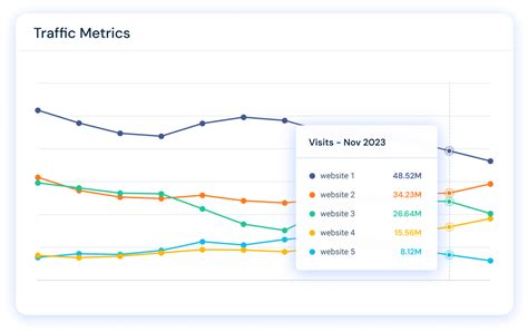 Website Traffic Checker Free Website Analytics Similarweb