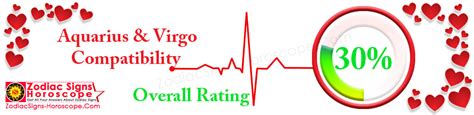Aquarius And Virgo Compatibility Love Life And Patibility
