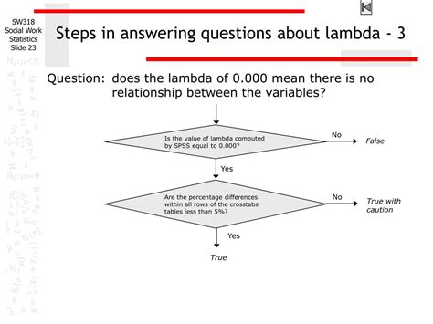 Ppt Practice Problem Lambda 1 Powerpoint Presentation Free