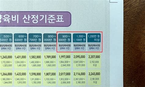 2023년 기준 최신 양육비산정기준표 알려드립니다 네이버 블로그