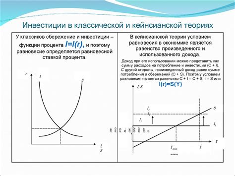 Макроэкономическое равновесие в классической и кейнсианской теориях