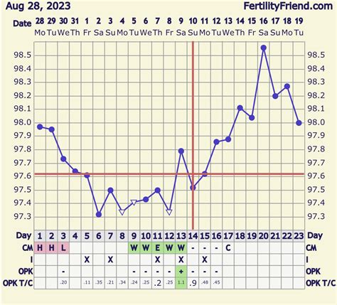 Bfp Chart Proof That Declining Lp Temps Dont Always Mean Youre Out R Tfabchartstalkers