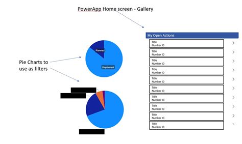 power app visual not filtering based on charts in microsoft