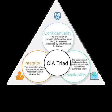 hands on encryption implementing aes in python by prakriti thapa medium