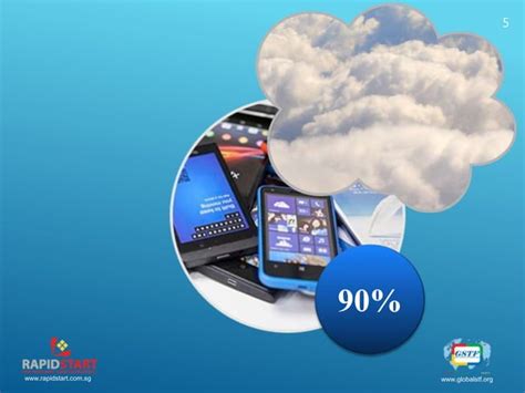 Internet Of Things Iot Cloud Security By Dr Anton Ravindran Ppt