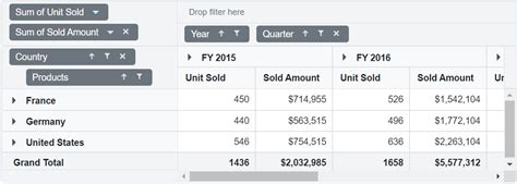 Grouping Bar In Blazor Pivot Table Component Syncfusion