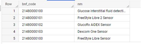 Dexcom One Data Not Showing In Practice Measures · Issue 3746