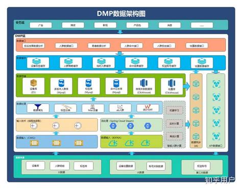 这种架构图是用什么软件画的？ 知乎