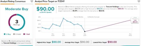 Tencent Holdings Vs Netease Which Chinese Stock Will Up Its Game