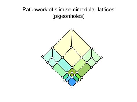 Ppt Finite Semimodular Lattices Powerpoint Presentation Free