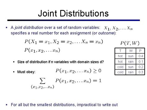 Probability Topics Random Variables Joint And Marginal Distributions