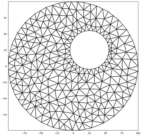 Triangular Mesh Example — Flopy 3100dev5 Documentation