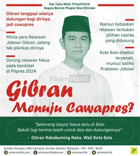 Gibran Menuju Cawapres