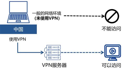安卓手机翻墙方法（不更改手机设置，用vpn一键翻墙） Vpn Life