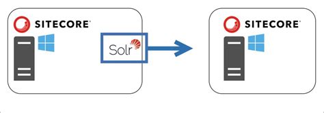 Zaheer Tariq On Linkedin Sitecore Move Solr From One Server To Another