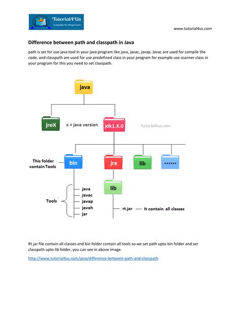 Difference Between Path And Classpath In Java Pdf
