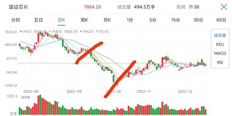 3 16基金操作新能源板块还要跌多久后市怎么走 知乎
