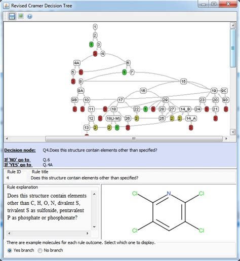 Toxtree Revised Cramer Decision Tree