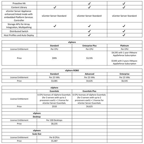 All About The Vmware Essentials Kit Ultimate White Box