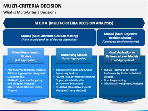 Multi Criteria Decision