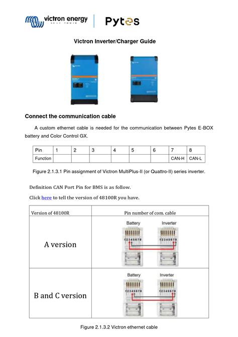 Pytes Device Database