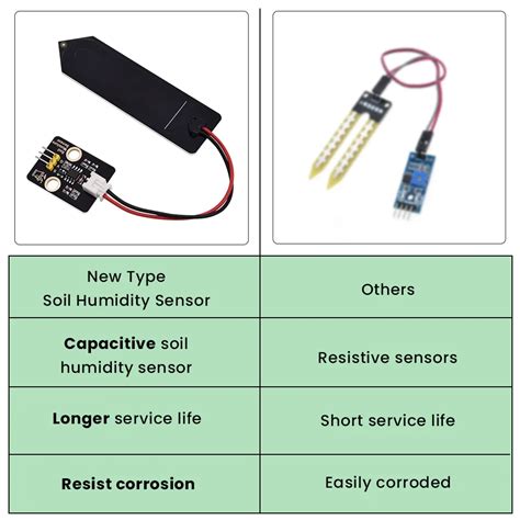 Capacitive Soil Humidity Sensor Module For Arduino Keyestudio Ks0510