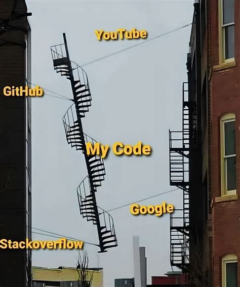 Cplus Soft On Linkedin Code Oklahoma Developerhumor
