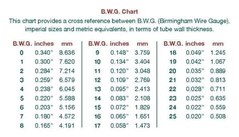 ลวดอลูมิเนียม ตารางเทียบเบอร์ลวดกับขนาดลวดเป็นมิลลิเมตร
