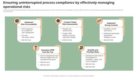 Ensuring Uninterrupted Process Compliance Developing Shareholder Trust With Efficient Strategy