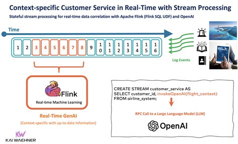 Building Agentic Ai With Amazon Bedrock Agentcore And Data Streaming