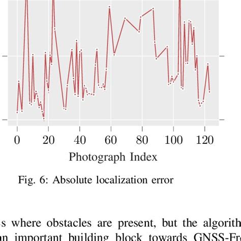 Computed Coordinates And Gnss Ground Truth Download Scientific Diagram