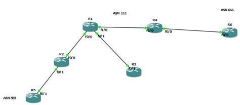 Solved Bgp Next Hop Self Not Working While Doing Rr Cisco Community