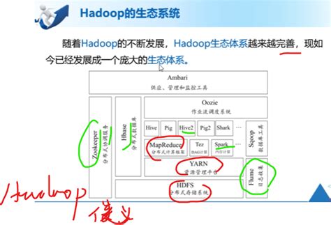 Hadoop原理，hdfs架构，mapreduce原理 Csdn博客