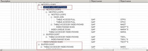Sql语句优化与笛卡尔积现象 Csdn博客