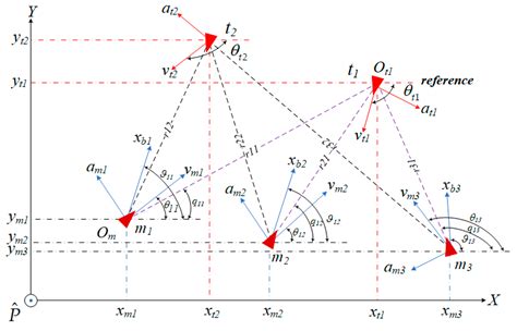 Aerospace Free Full Text A Dynamic Cross Collaborative Interception