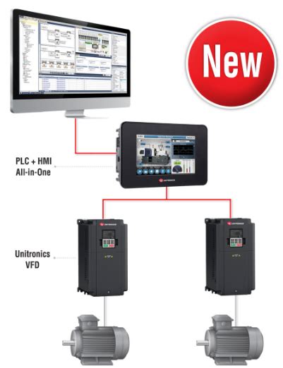 Vfds From Unitronics One Solution For Control And Automation