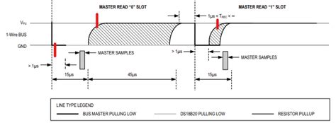multiple ds18b20 nsor scratch pad checksum invalid esphome