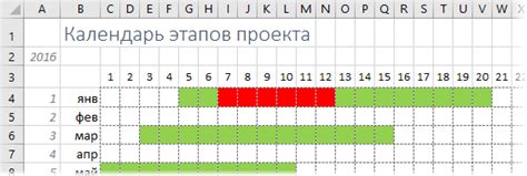 Календарь этапов проекта в Excel 81 фото