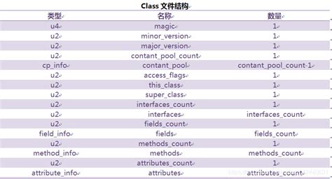 2 Class文件是个啥?class 文件 Csdn博客 2 Class文件是个啥?class 文件 Csdn博客